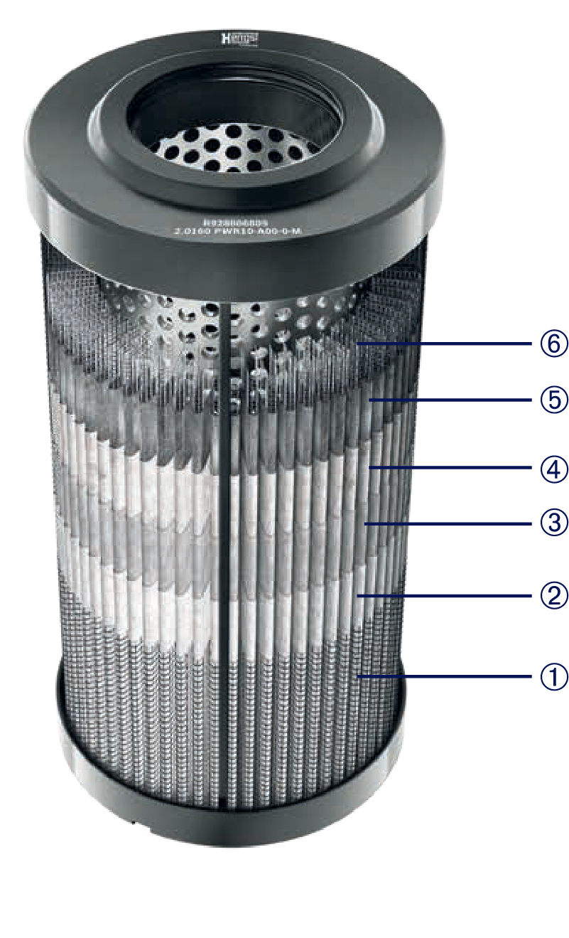 Hengst PURE POWER (PWR): Innovative, Unseen, Tried-and-tested Filter ...